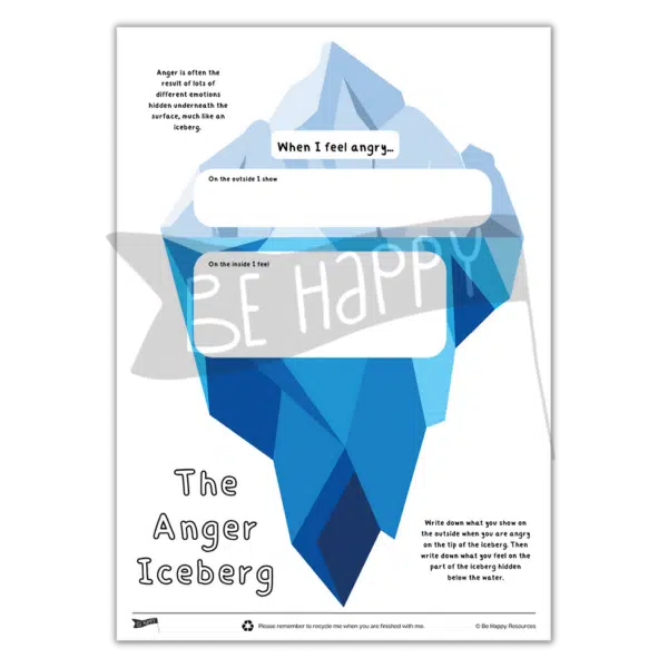 The Anger Iceberg Teens - Be Happy Resources