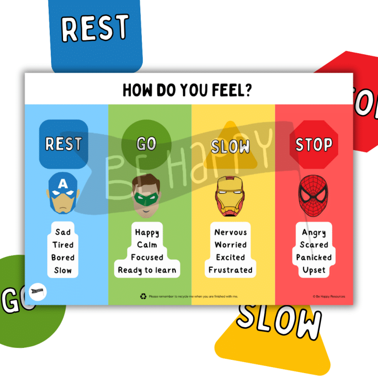Superhero Zones of Regulation Board - Be Happy Resources